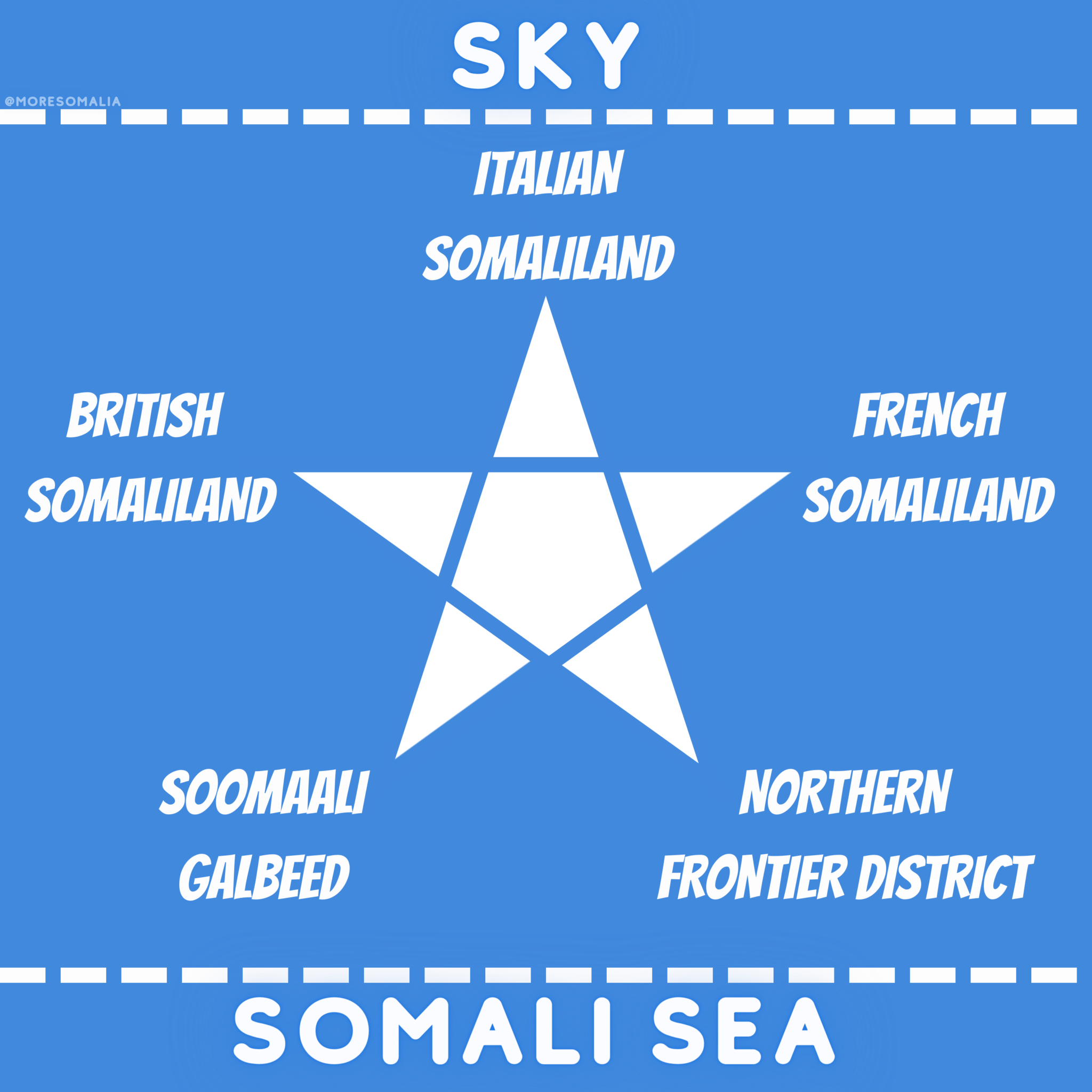 A look behind the flag(s) of Somalia - MoreSomalia