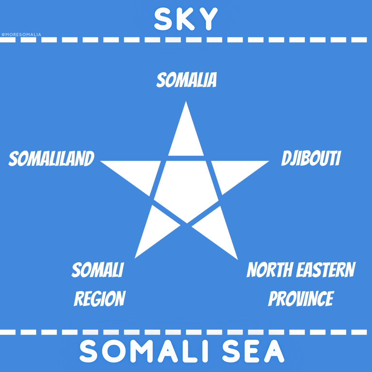 A look behind the flag(s) of Somalia - MoreSomalia