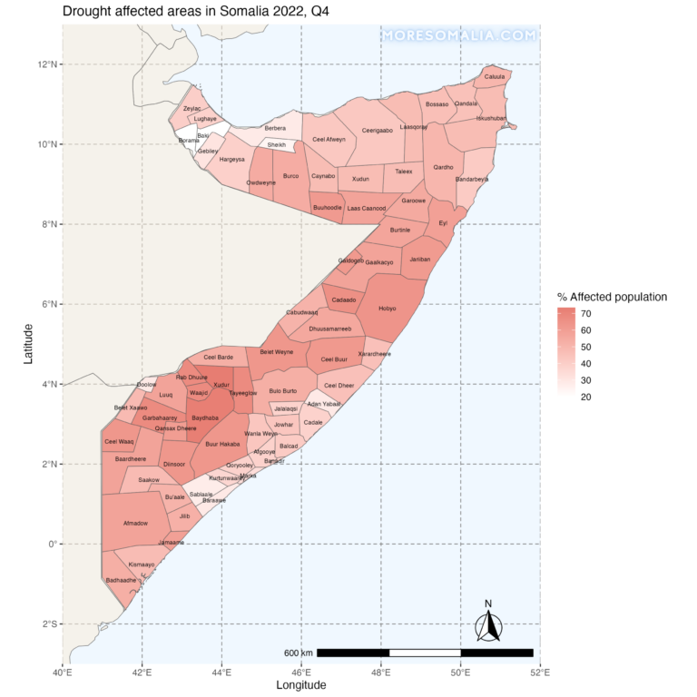 Drought in Somalia: An overview of the issue - MoreSomalia