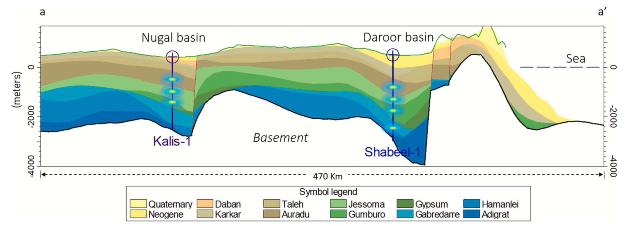 Ground-(water)-breaking research in Somalia – A way to combat the ...