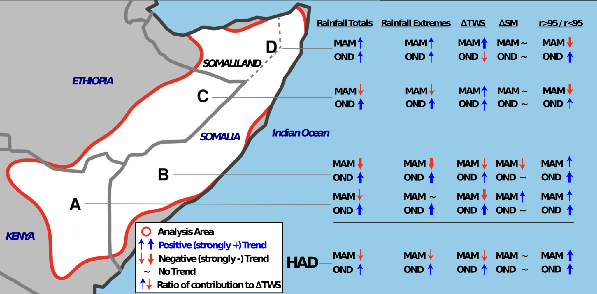 Ground-(water)-breaking research in Somalia – A way to combat the droughts - MoreSomalia