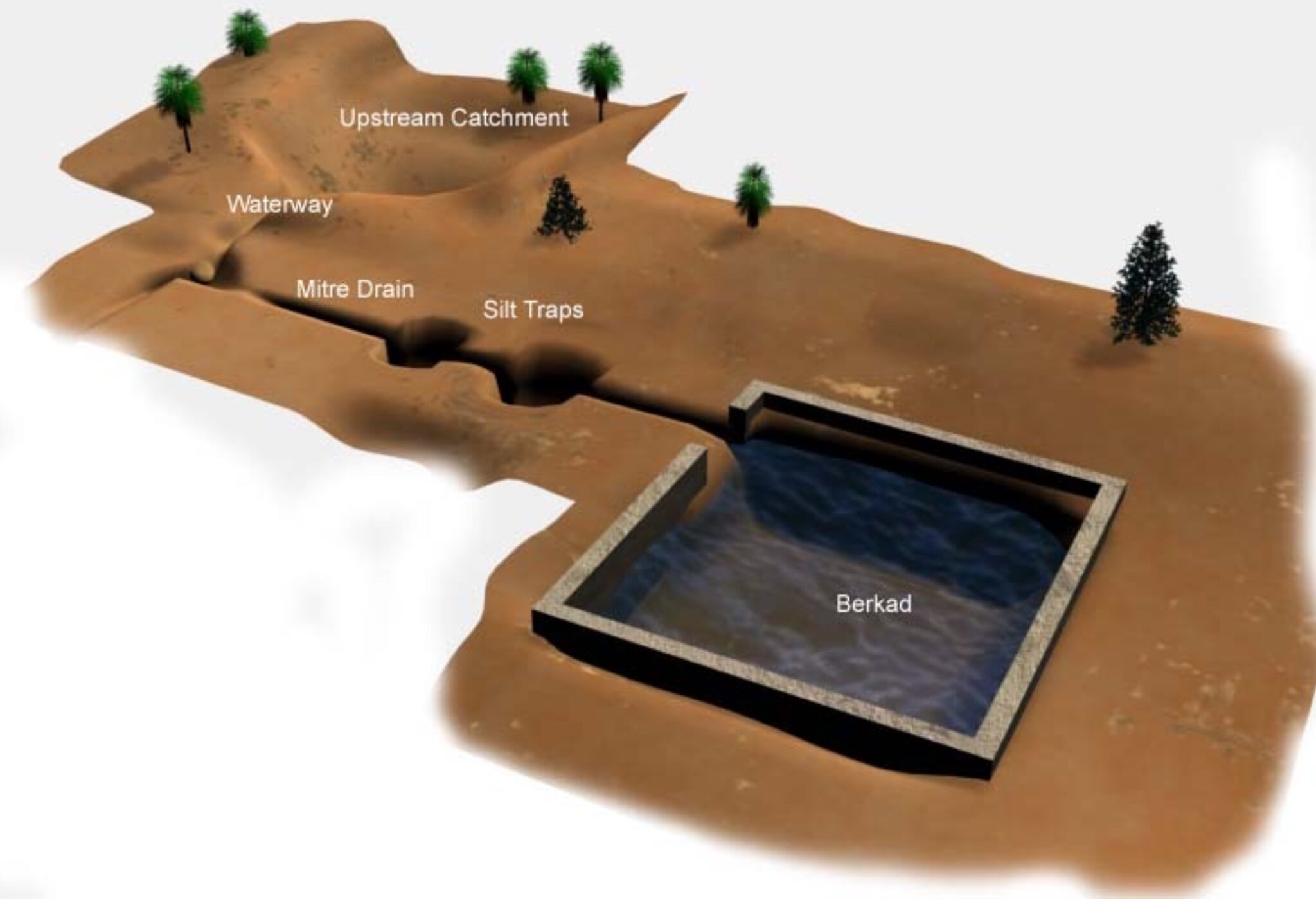Rainwater Harvesting in Somali-Inhabited Regions of East Africa: A ...